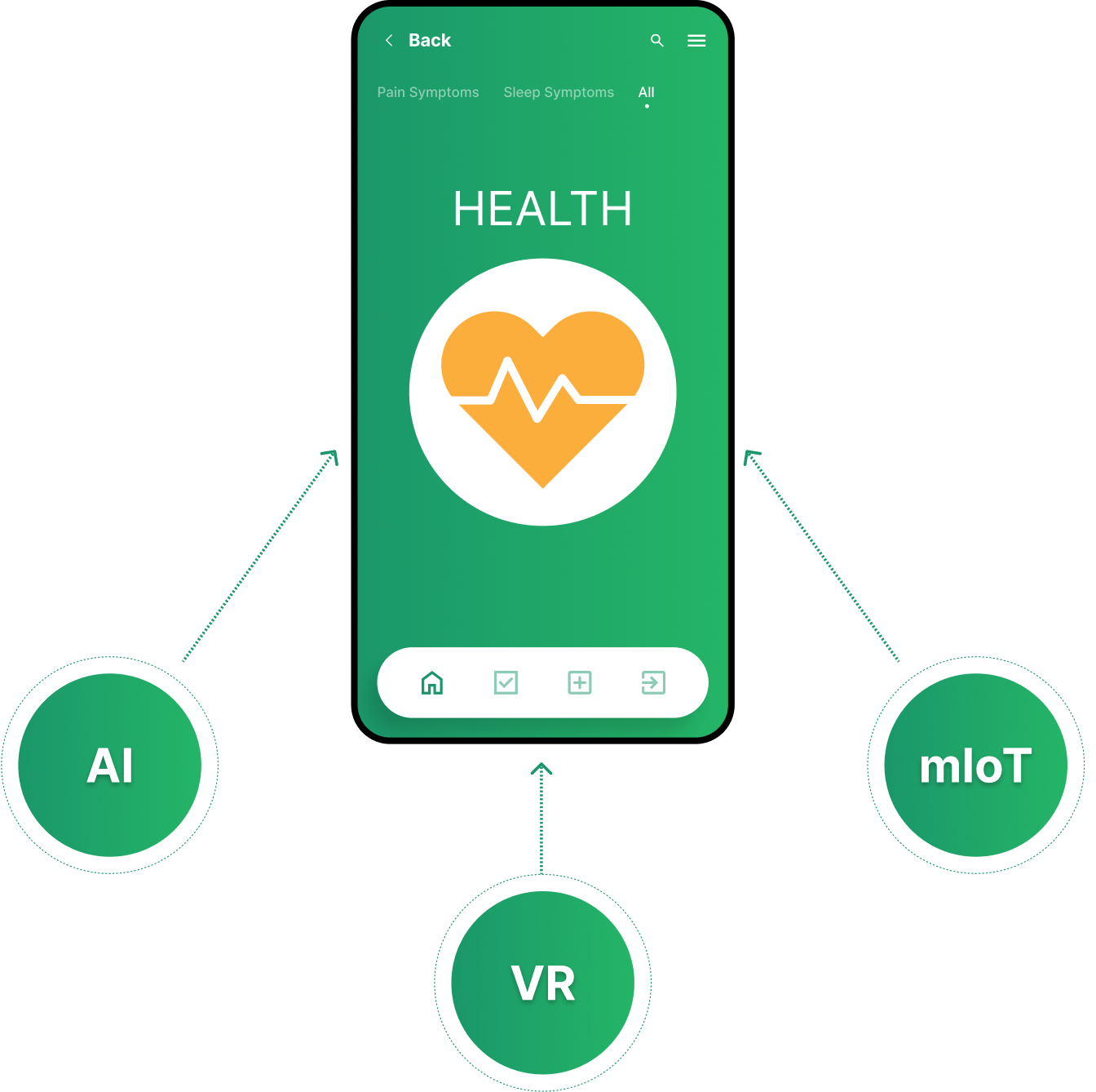 Healthcare App Development Guide [2023] | CleverDev Software